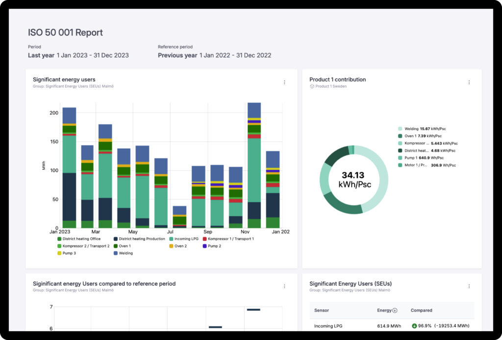 ISO 50 001 - SenseNode
